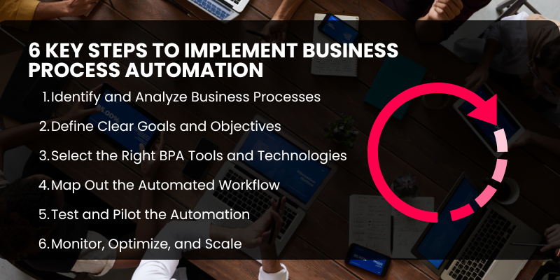 The Ultimate Guide to Business Process Automation: 2025 & Beyond